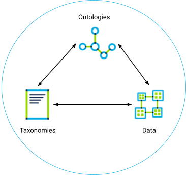 Graphologi: Taxonomy Management, Ontology Management, Data Management